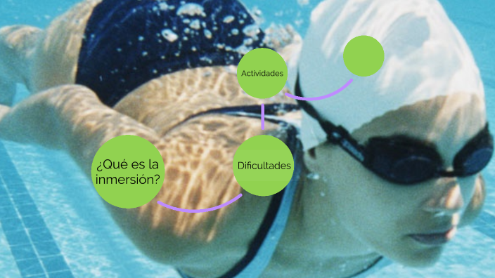 inmersion by milena martinez on Prezi