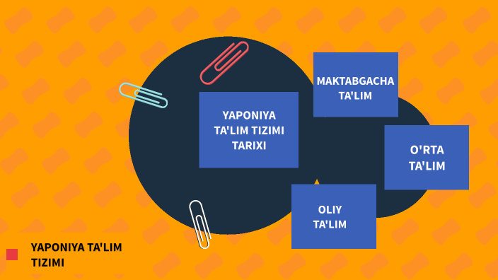 YAPONIYA TA'LIM TIZIMI by dilnora davronova on Prezi