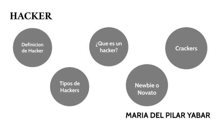 HACKER by maria yabar yucra on Prezi