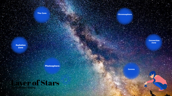 layers of stars by Courtney Young on Prezi