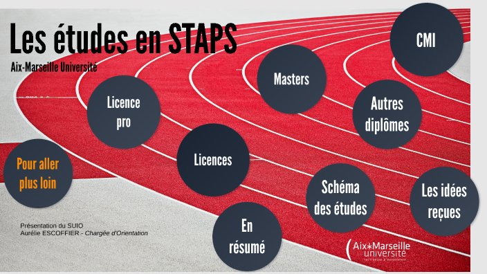 Présentation STAPS Dubaï by Marie Sbriglio on Prezi