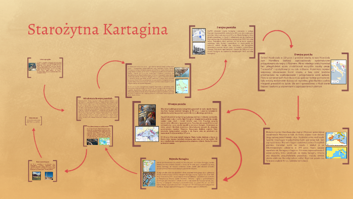 Starożytna Kartagina by Michał Kwiatkowski on Prezi