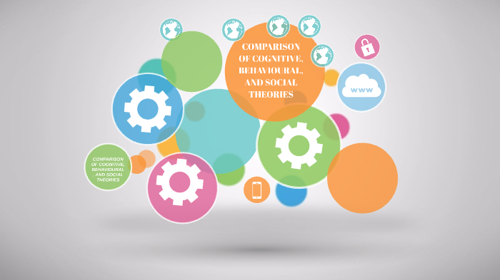 Module 2: Comparison of Cognitive, Behavioural, and Social Theories by ...