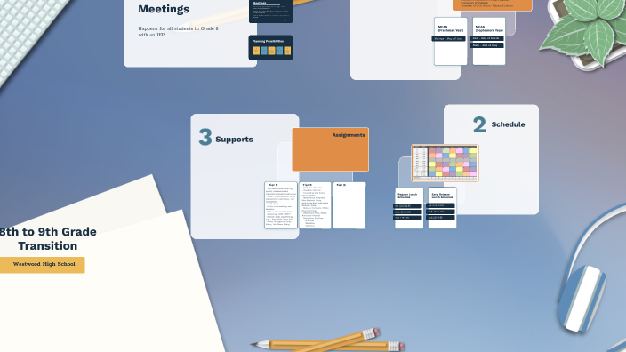 8th to 9th Transition 2024 by Emily Kessel on Prezi