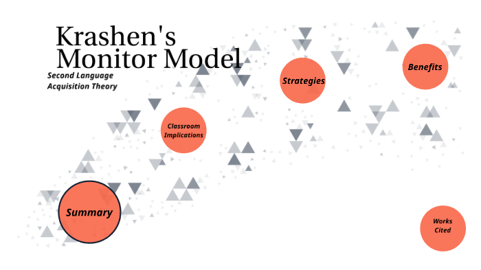 Krashen's Monitor Model by Maria Bass on Prezi