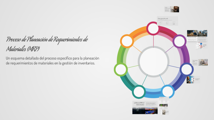 Proceso de Planeación de Requerimientos de Materiales (MRP) by Karla ...