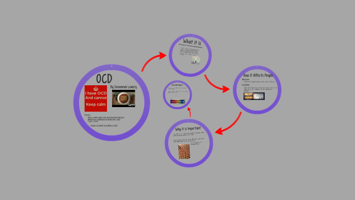 About OCD - Savannah Lowery by Savannah Lowery on Prezi