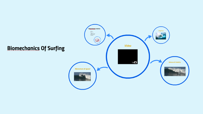 Biomechanics of surfing by Ari Gahan on Prezi