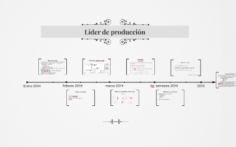 propuesta de liderazgo de producción by on Prezi