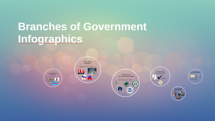Branches of Government Infographics by Jada Coon on Prezi