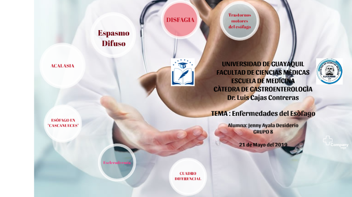 Enfermedades del Esòfago by Jenny Ayala Desiderio