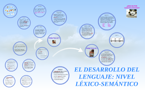 EL DESARROLLO DEL LENGUAJE: NIVEL LÉXICO-SEMÁNTICO by Fátima Matarredona on Prezi