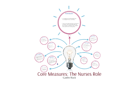 Core Measures: The Nurses Role by cat keck on Prezi