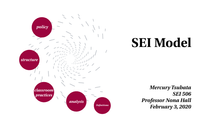 SEI Models Chart and Analysis- Mercury Tsubata by on Prezi