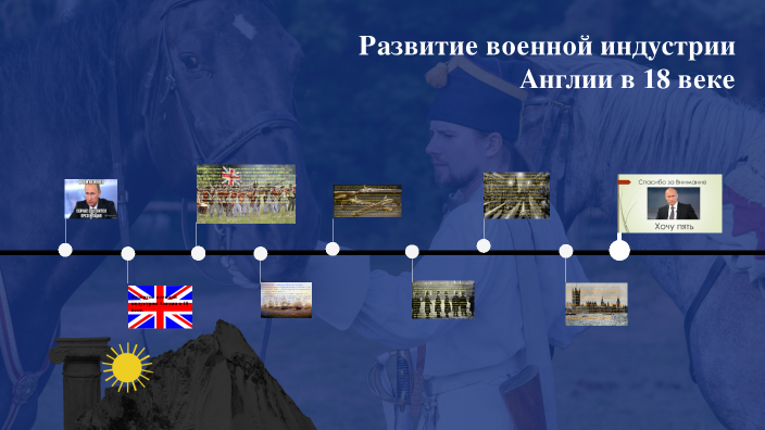 The Military Industry of England in the 18th Century by Михаил Василенко on Prezi