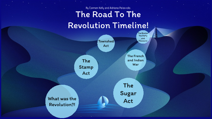 The Road to The Revolution Timeline by Carmen Kelly on Prezi