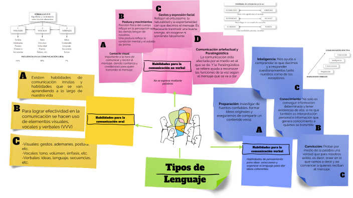 Tipos de lenguaje by JaviC23 on Prezi
