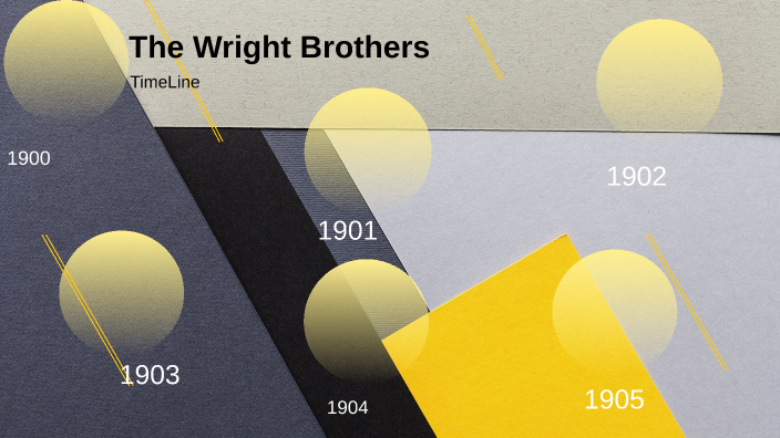 The Wright Brother Time line by Coleton Trainer on Prezi