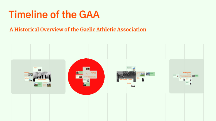 Timeline of the GAA by Thomas Guailric on Prezi