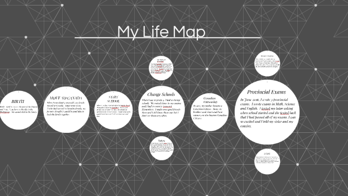 My Life Map by lloyd rizon on Prezi