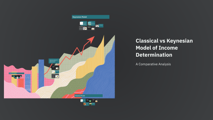 Classical vs Keynesian Model of Income Determination by ADITI EDUCATION ...
