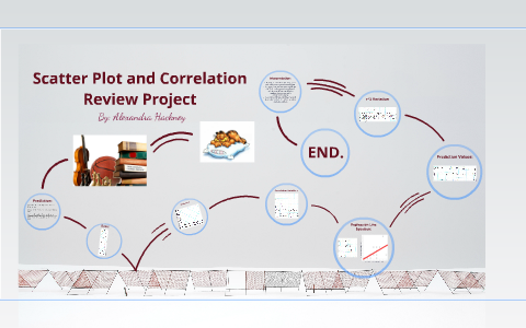 Scatter Plot and Correlation Project by Alexandra Hackney on Prezi