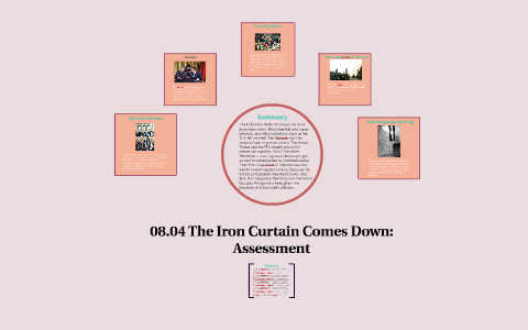 08.04 The Iron Curtain Comes Down: Assessment by Varsha Parthasarathy ...