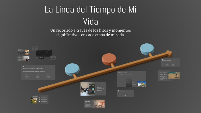La Línea del Tiempo de Mi Vida by Soulaiman El Oudyy on Prezi