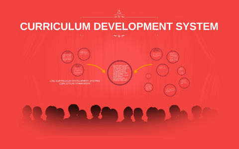CURRICULUM DEVELOPMENT SYSTEM by Michael Mabulac on Prezi