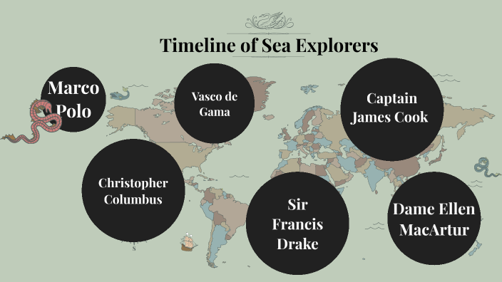 Timeline of Sea Explorers by Ane Lindenberg on Prezi