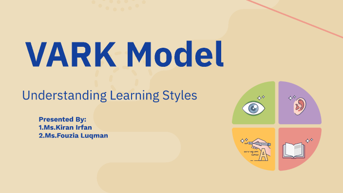 VARK Model by KIRAN RIAZ on Prezi