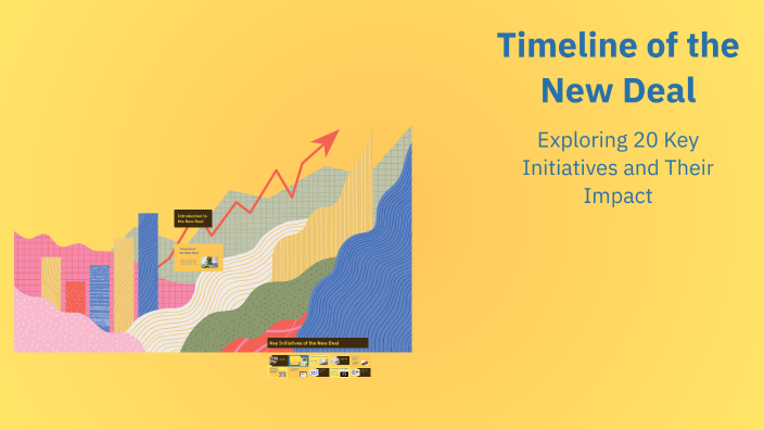 Timeline of the New Deal by Jeanice Diana on Prezi