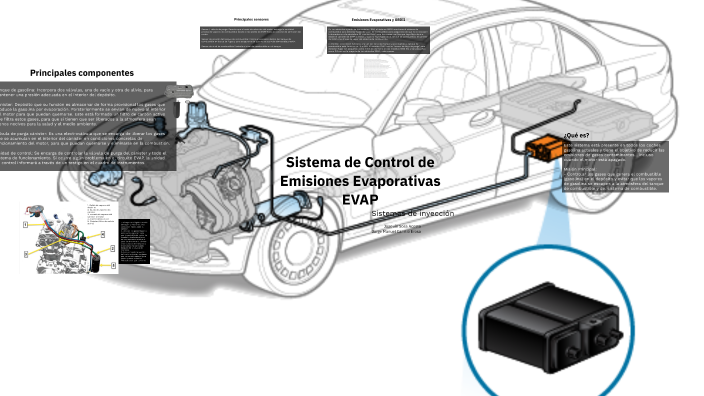 Sistema EVAP by Joaquin Sosa on Prezi