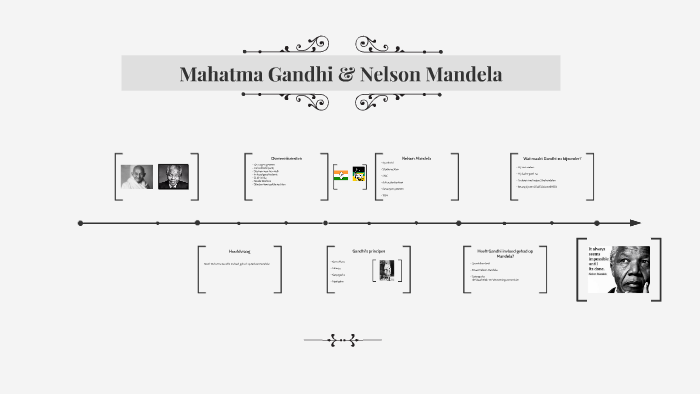 Mahatma Gandhi & Nelson Mandela by Yasmin das Dores on Prezi