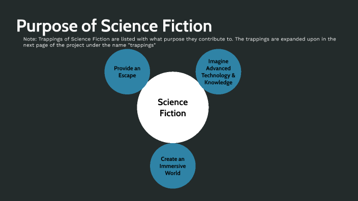 SciFi Purpose by Paul Donlan on Prezi