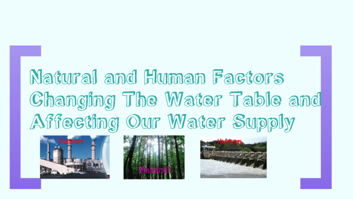 Natural and Human Factors Affecting Our Water Supply by Abdullah Habib ...