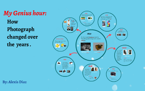 How photography changed over the years by Alex Diaz on Prezi