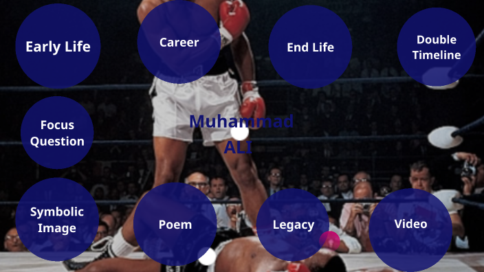 Muhammad Ali by Isaiah Dennis on Prezi