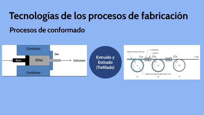 Extruido y Estirado (trefilado) by Rafael Caltenco on Prezi