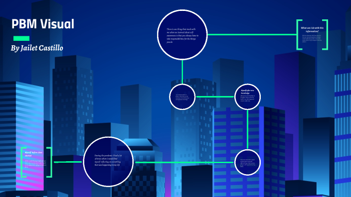 PBM Visual Jailet Castillo by Jailet Castillo on Prezi