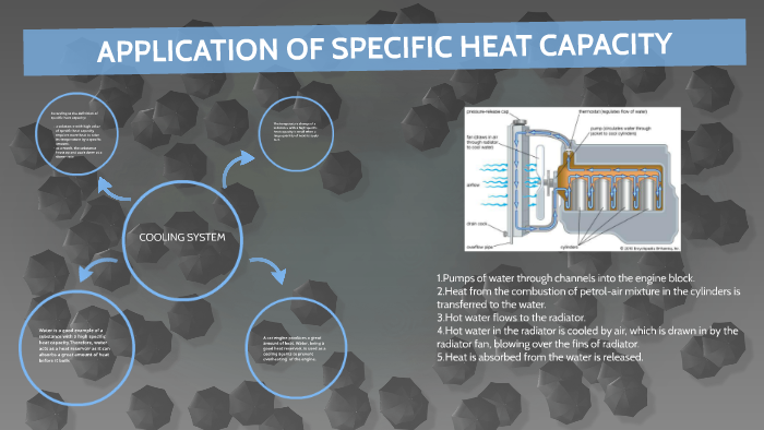 APPLICATION OF SPECIFIC HEAT CAPACITY by Luqman Fiqri Nadzri on Prezi