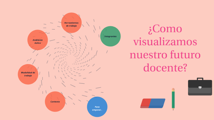 ¿Cómo visualizamos nuestro futuro docente? by Agustina Vega on Prezi