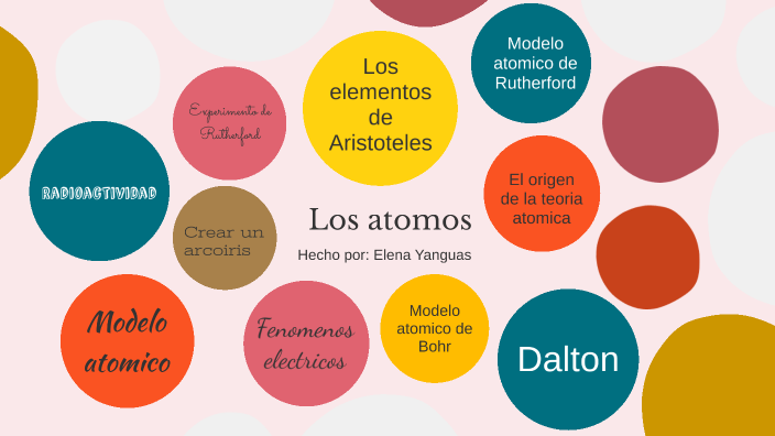 Los atomos by Elena Yanguas Perecejuela on Prezi