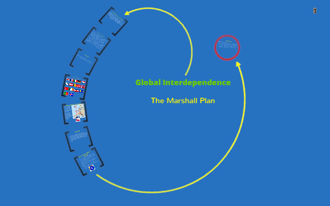World History: Global Interdependence by Nicolas Tovar on Prezi