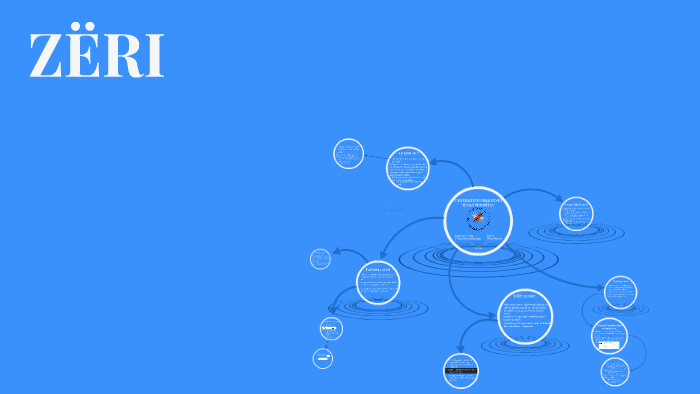 Karakteristikat e Zërit by Blerton Mustafa on Prezi