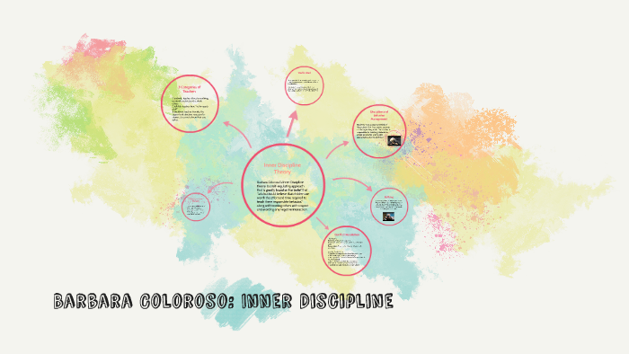 Barbara Coloroso: Inner Discipline by Reggie Hancock on Prezi