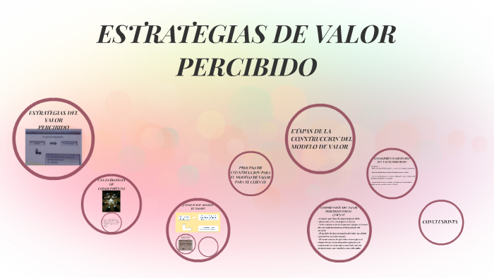 ESTRATEGIAS DEL VALOR PERCIBIDO by estefany sepulveda on Prezi