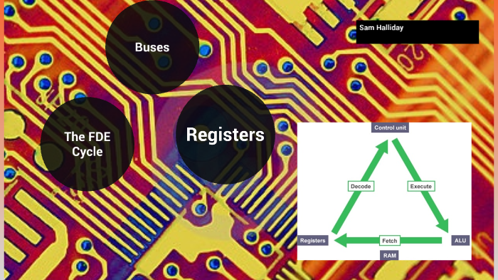 FDE Cycle by Sam Halliday on Prezi