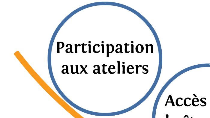 ftyu by ma pra on Prezi