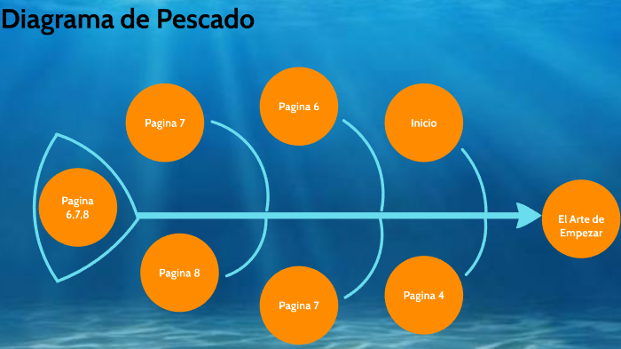Diagrama de Pescado by s l on Prezi